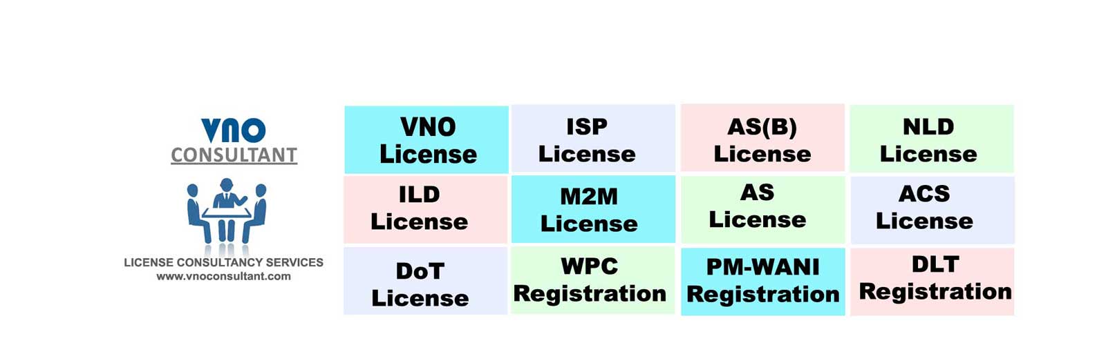 VNO, ISP, Access Services , IP-I License Services in India - VNO Consultant